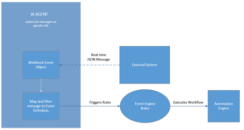 Webhook Events